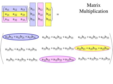 PPT Matrix Multiplication PowerPoint Presentation Free Download ID