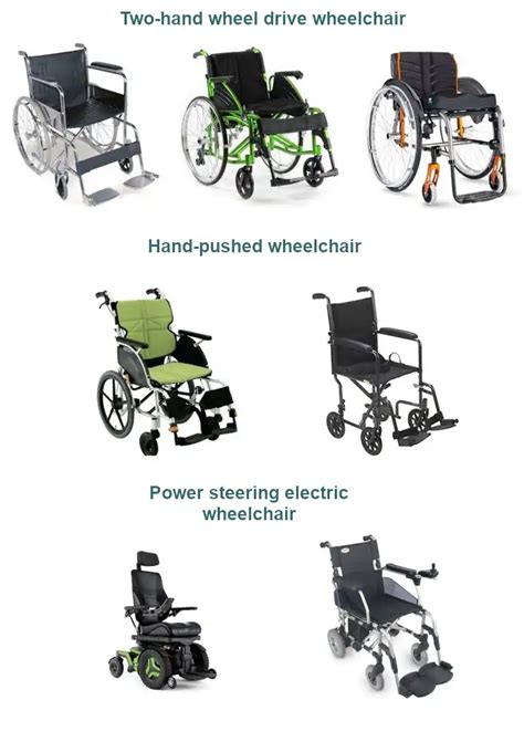 Two Minutes To Understand Wheelchair Selection