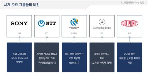 성공적인 투자 유치를 위한사업계획서 Ir자료 작성법 13 오케이비즈폼 사업계획서 제안서 소개서 샘플 다운로드