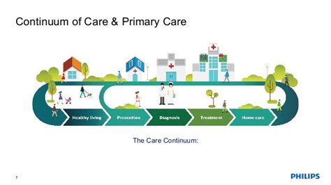 People Centred Healthcare Service Delivery By People For People Se