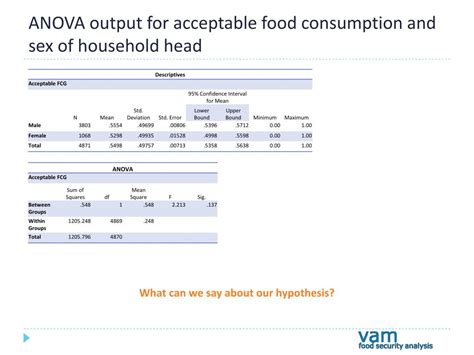 Ppt Hypothesis Testing With Categorical Variables Powerpoint Presentation Id 2464764
