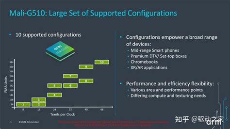 ARM连发四款Mali GPU一律全新架构性能飞跃最多 倍 知乎