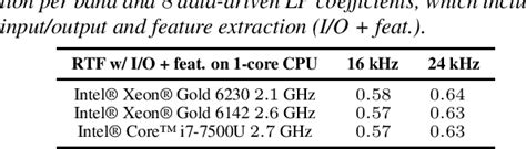 Table 2 From High Fidelity And Low Latency Universal Neural Vocoder Based On Multiband Wavernn