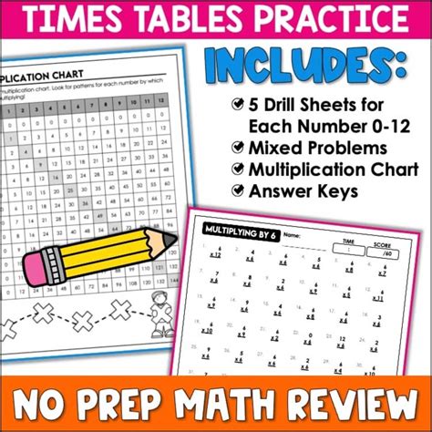 Multiplication Fact Practice Fluency Drills And Times Table Chart By