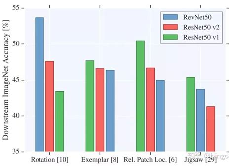 解读自监督学习 self supervised learning 几篇相关paper csdn博客