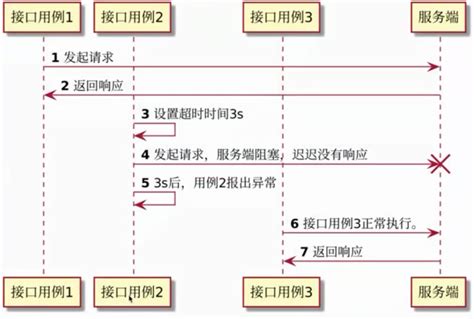 软件测试测试开发丨学习笔记之接口自动化测试pytest宠物商店接口测试 Csdn博客
