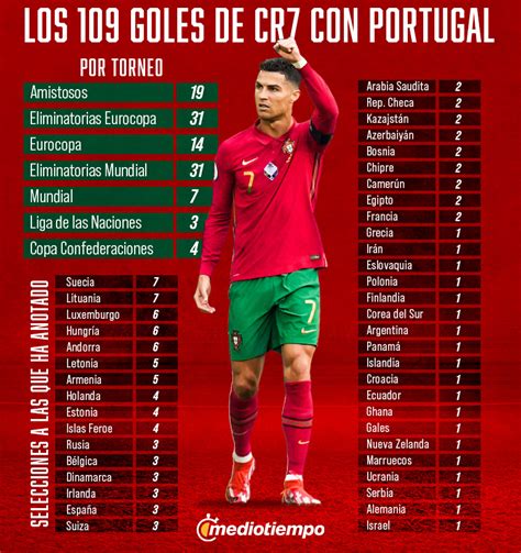 Cristiano Iguala A Ali Daei Como Máximo Anotador De Selecciones