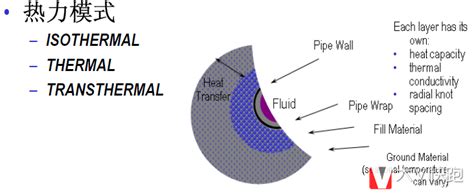 Sps软件入门教程：inprep文件编辑 云智设计