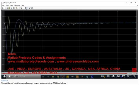 Simulation Of Multi Area And Energy Power Systems Using Pso Technique