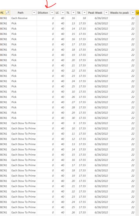 Solved Equivalent To Offset Excel Funcion Microsoft Fabric Community