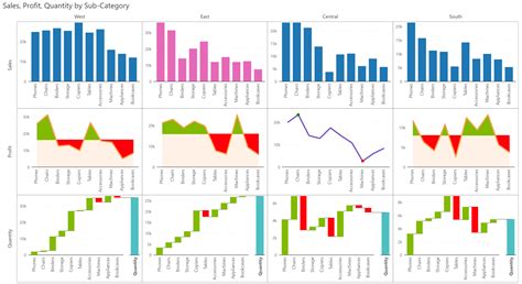 Measure Based Small Multiple In Power Bi Inforiver