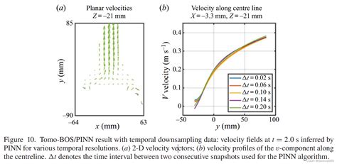 三维流场重构 Csdn博客