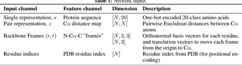 Table 1 From M Erizo A Rapid And Accurate Domain Segmentation Method Using I Nvariant P Oint A