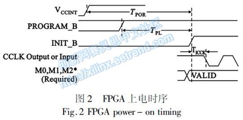 Xilinx Fpga上电时序分析与设计 Csdn博客 Xilinx Fpga上电时序分析与设计 Csdn博客