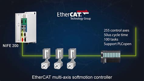 the ethercat multi axis softmotion controller solution video youtube