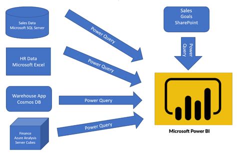 Microsoft Power Bi Data Analyst Hands On Labs Pl 300