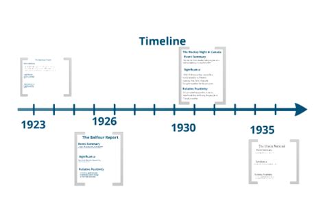 1920s And 1930s Timeline By Inthu Loges On Prezi