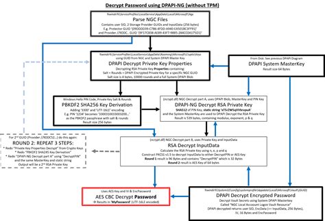 DPAPI In Depth With Tooling Standalone DPAPI Industrial Security Research Group