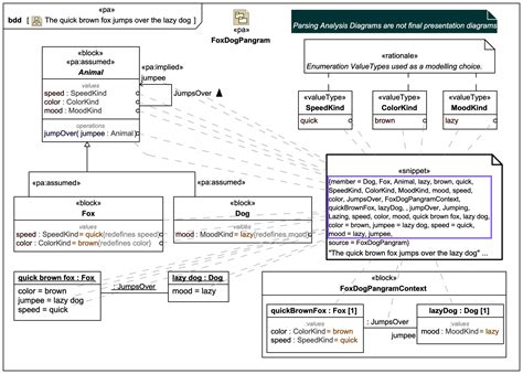Trail Theory And Best Practices For The Webel Parsing Analysis Recipe