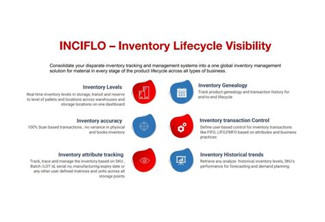 What Is Stock Management System Inciflo Wms