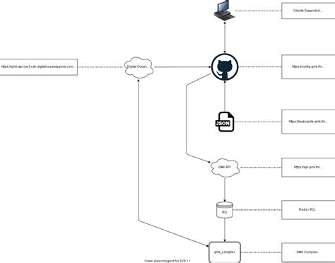 qmk configurator architecture sonixqmk firmware