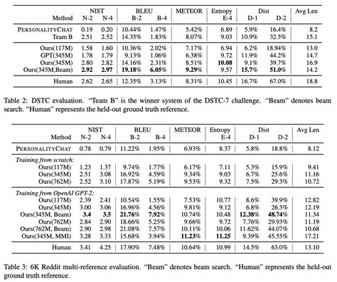 Dialogpt Large Scale Generative Pre Training For Conversational Response Generation 리뷰 Ukjae