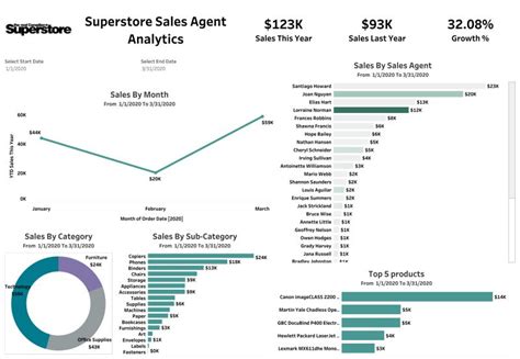 sriranjini nagendra on linkedin tableau tableau data