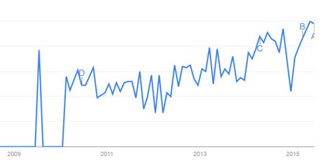 Introducing Afraus An Unsupervised Fraud Detection Algorithm Andrea