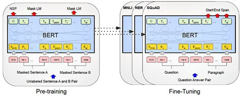 Research On Robust Audio Visual Speech Recognition Algorithms