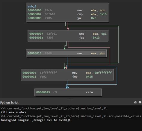 Vulnerability Modeling With Binary Ninja The Trail Of Bits Blog