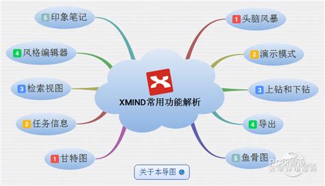 xmind是什么软件？xmind思维导图中文版，xmind软件安装教程下载 腾讯云开发者社区 腾讯云