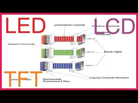 Working Principle Of Lcd Monitor