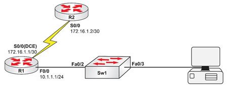 DHCP Relay Lab 101Labs Net