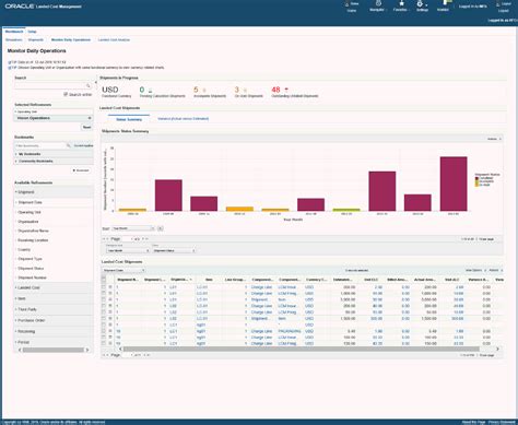 Oracle E Business Suite Information Discovery Integration And System Administration Guide