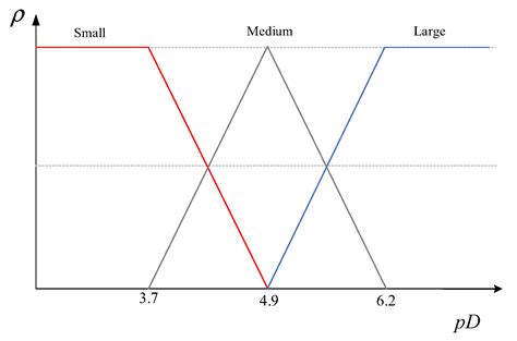 Adaptive Ant Colony Optimization With Sub Population And Fuzzy Logic