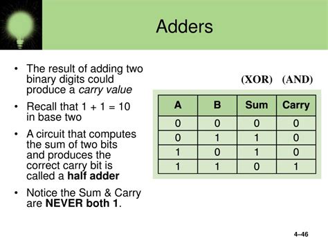 Ppt Lecture 3 Boolean Algebra Logic Gates Powerpoint Presentation