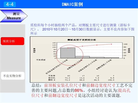 六西格玛中DMAIC的应用解析 搜狐大视野 搜狐新闻