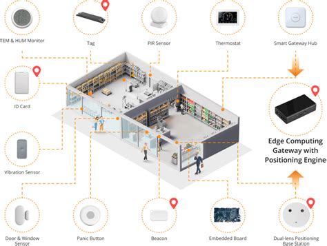From Beans To Bytes How Iot Enabled Smart Coffee Shop Is Building A Blueprint For Success In
