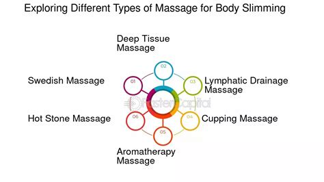 Different Massage Types Thai Massage Vs Other Massage Techniques