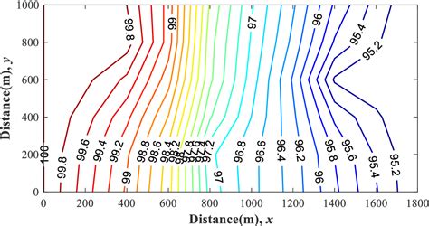 Figure 1 From Groundwater Flow Simulation In Confined Aquifer By Meshless Element Free Galerkin