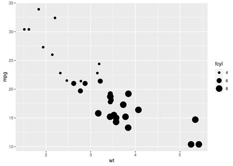 4 Intro To Data Visualization With Ggplot2 Econ 380 Book Project