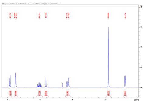 solved please analyze and annotate this 1h nmr spectrum of