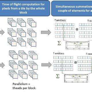GPU Implementation Download Scientific Diagram