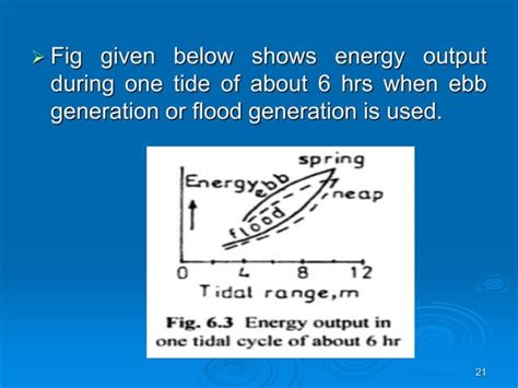 Tidal Power Development Modes Of Operation PPT