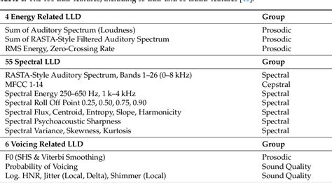 Table 1 From Hyper Parameter Optimization Of Stacked Asymmetric Auto