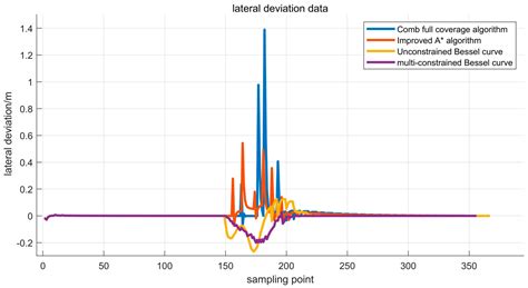 Agriculture Free Full Text Path Planning Algorithm Of Orchard Fertilization Robot Based On