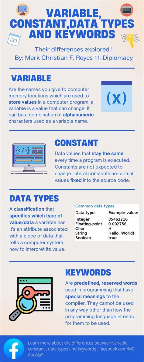 Mc Tech Tips The Difference Between Variable Constant