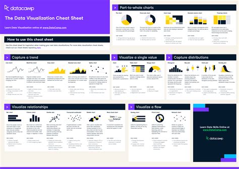 Data Quality Dimensions Cheat Sheet Datacamp