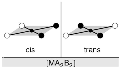 Which One Of The Following Square Planar Complexes Will Form Two Geometrical Isomers