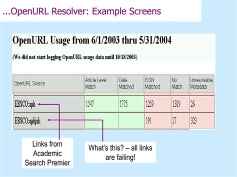 ppt openurl concepts and implementation powerpoint presentation